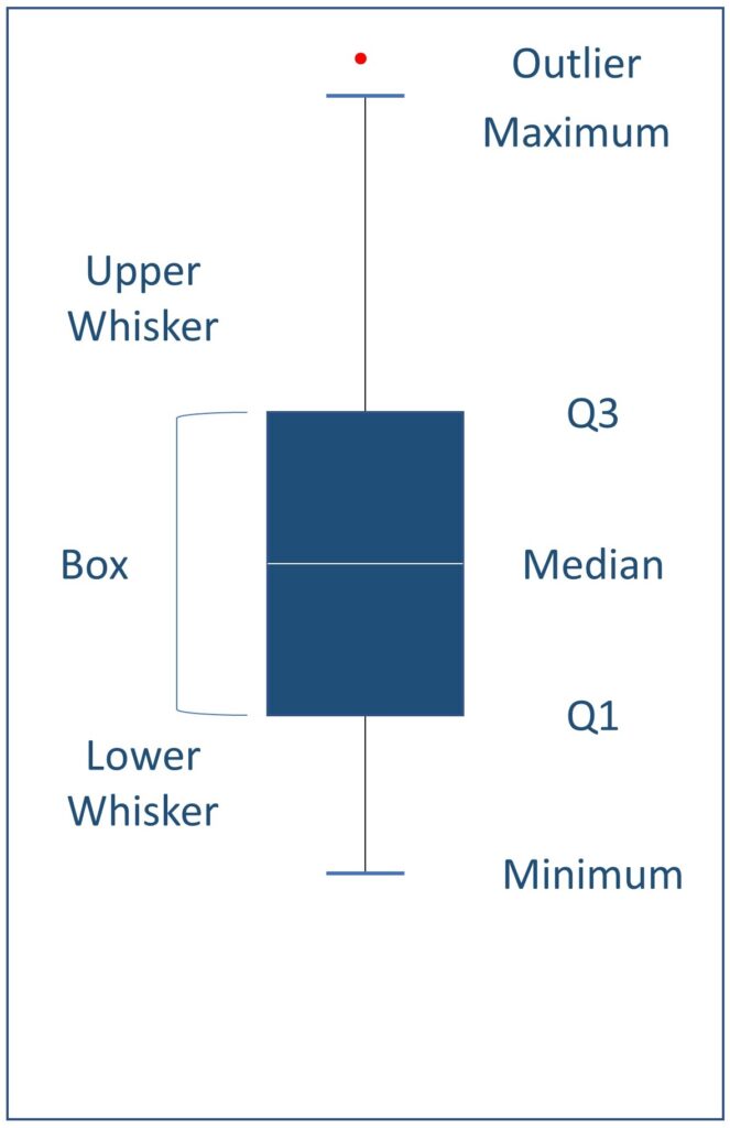 How To Make A Modified Box Plot In Excel Vrogue