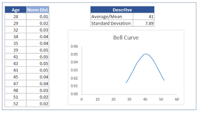 Excel Create Bell Curve Chart Make Histogram / Bell Curve / Normal